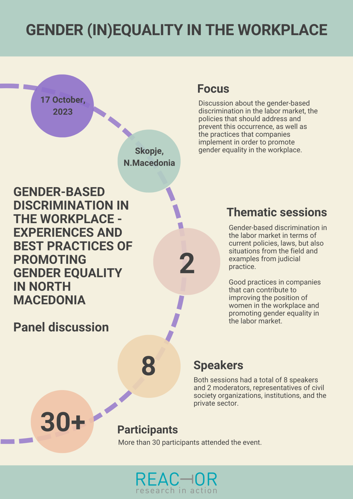 PANEL DISCUSSION: Gender-based Discrimination in the Workplace ...